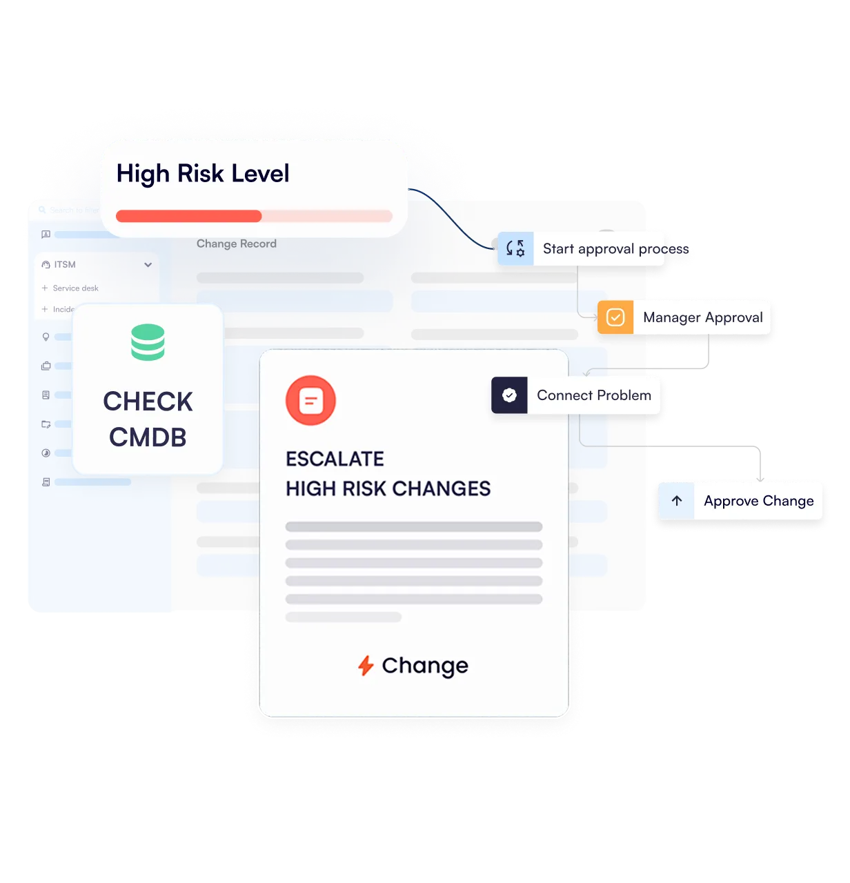What is IT Service Management (ITSM)? A Complete Guide